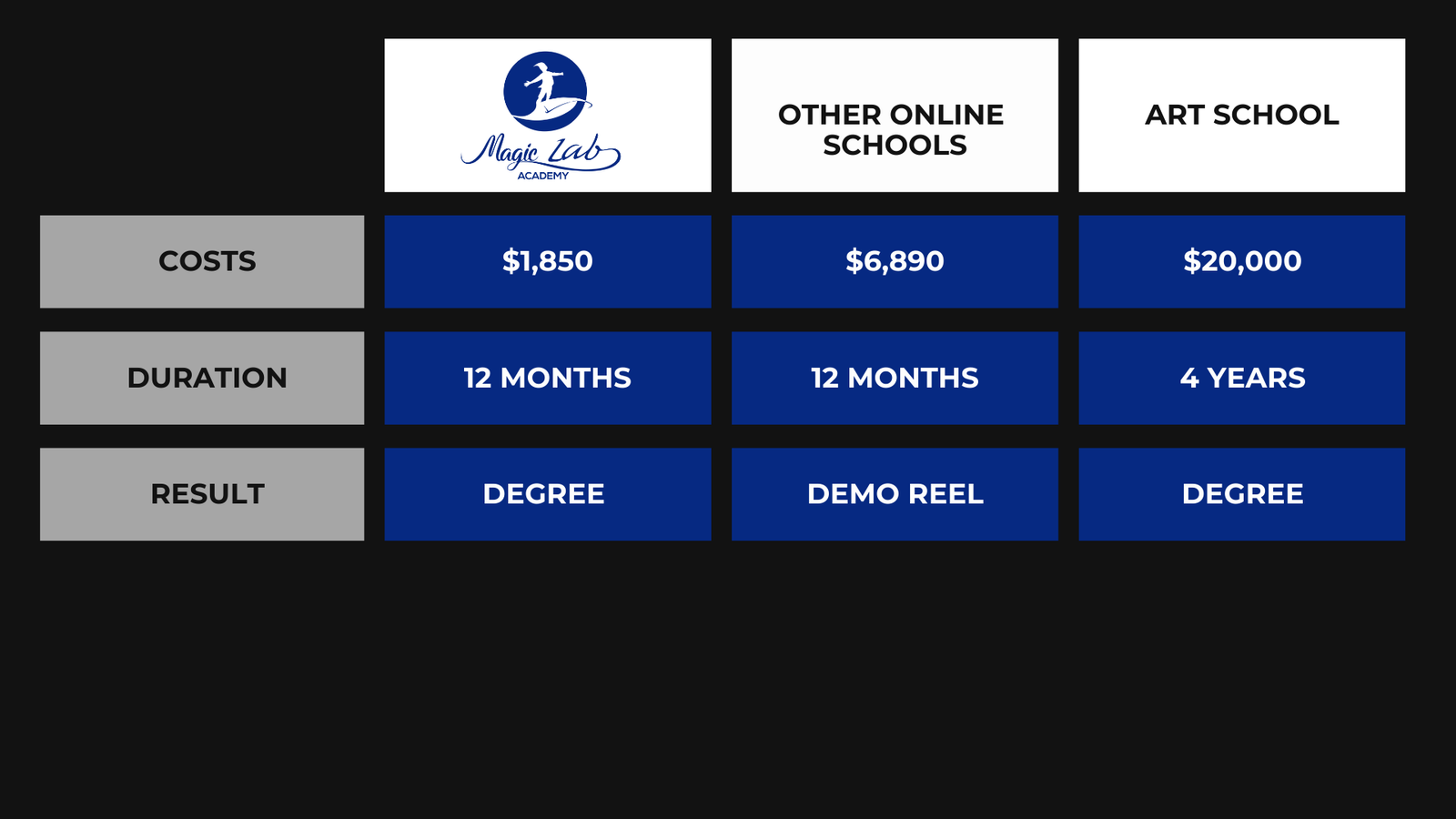 Tuition & Dates – Magic Lab Academy
